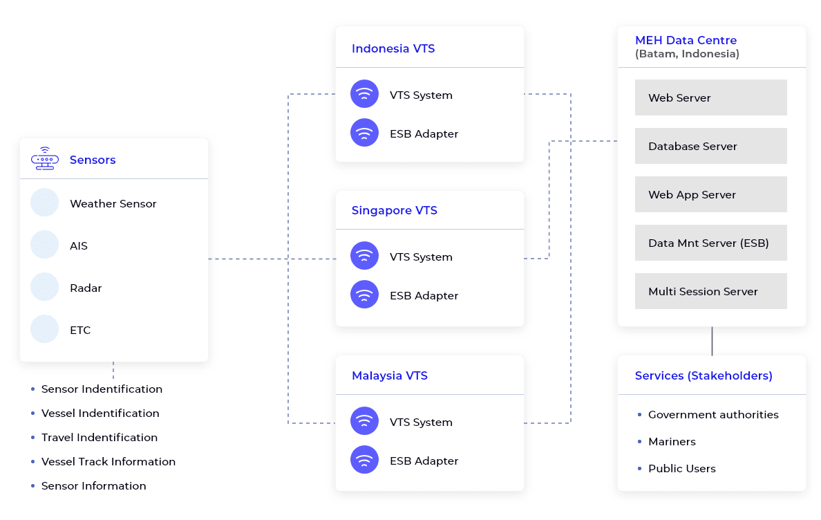 Project Framework – MEH